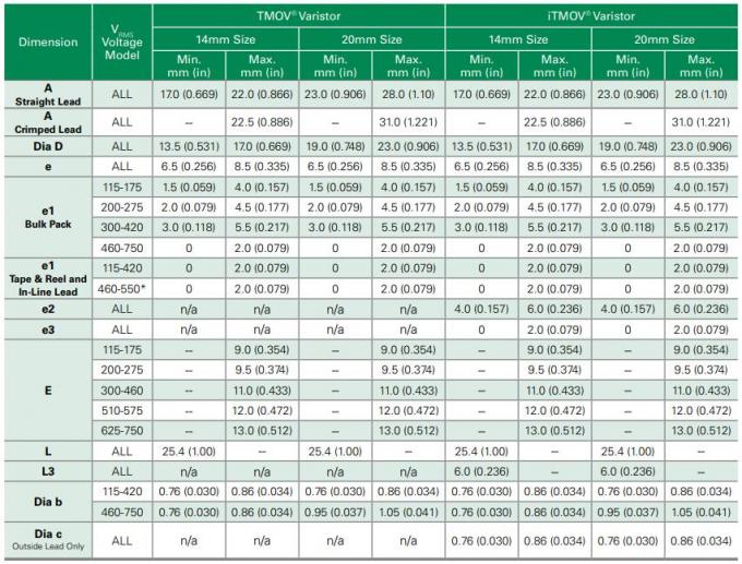 iTMOV Series Tri Leaded Thermally Protected Varistor Radial Lead Mov ...