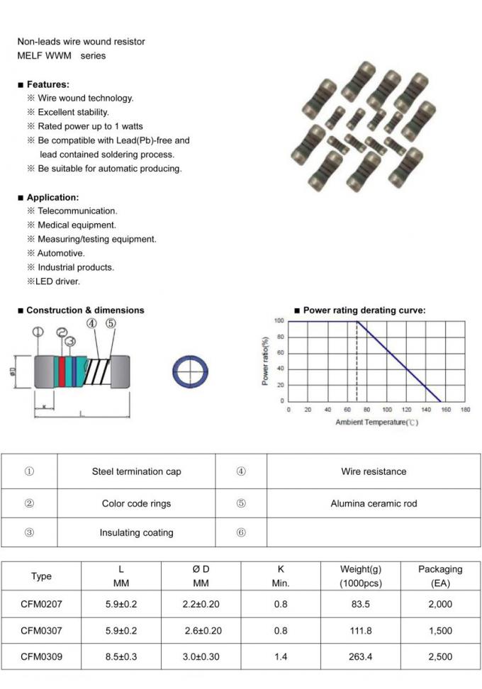 1 /4W - 1W SMD Thermal Fuse Resistor Cylindrical Winding Chip Resistor ...