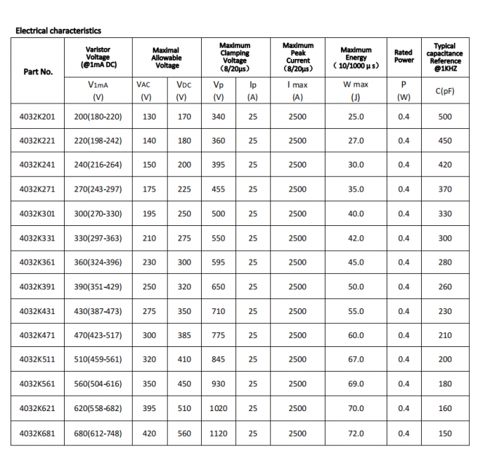 UL94-V0 Materials Packaging SMD 4032 Patch Zinc Oxide Varistor