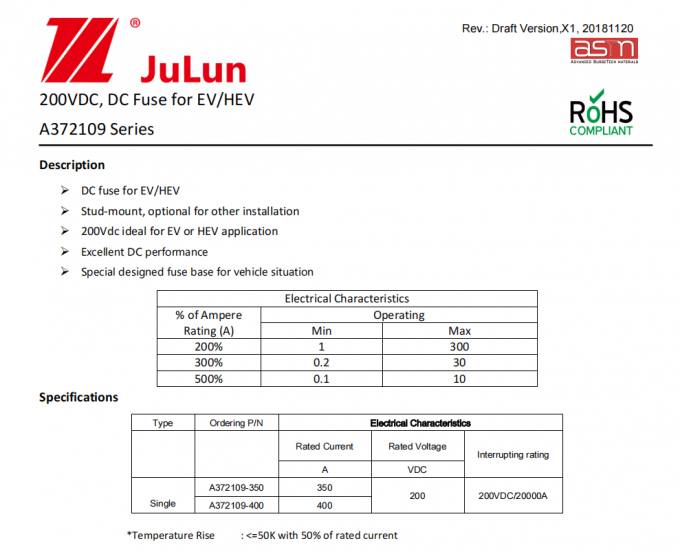 IEC 200VDC Ceramic Stud Mount Fuse For EV / HEV