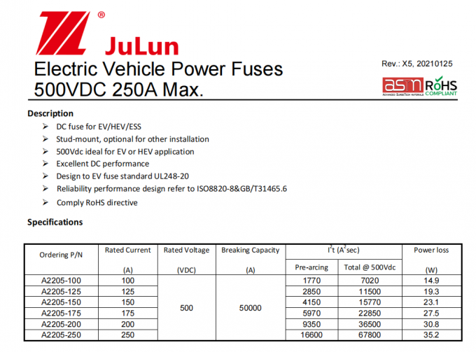 UL Ceramic Electric Vehicle Fuse Max 500VDC 250A