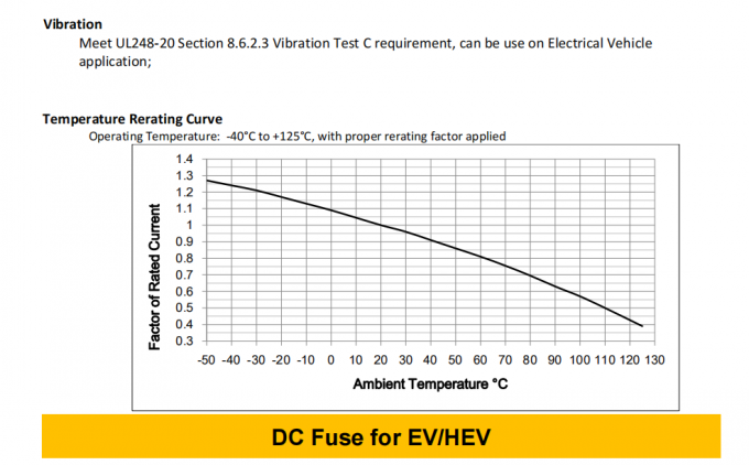 UL Ceramic Electric Vehicle Fuse Max 500VDC 250A
