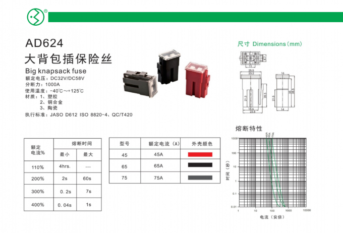 ISO 8820-4 QC/T420 Standard Big Knapsack Fuse