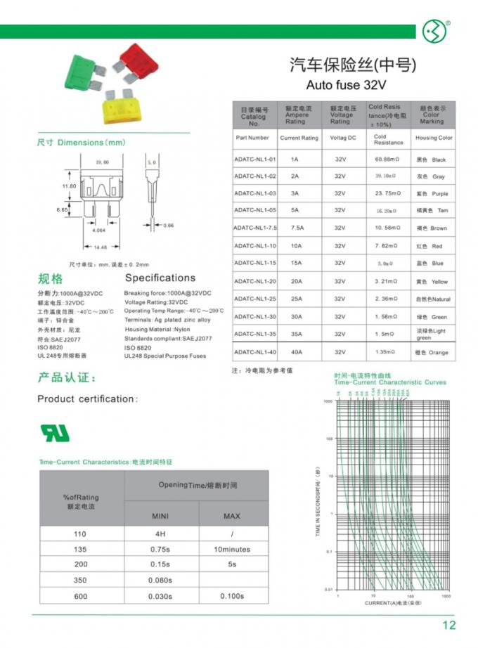 32VDC 48VDC 58VDC Medium Auto Fuses With Nylon Housing