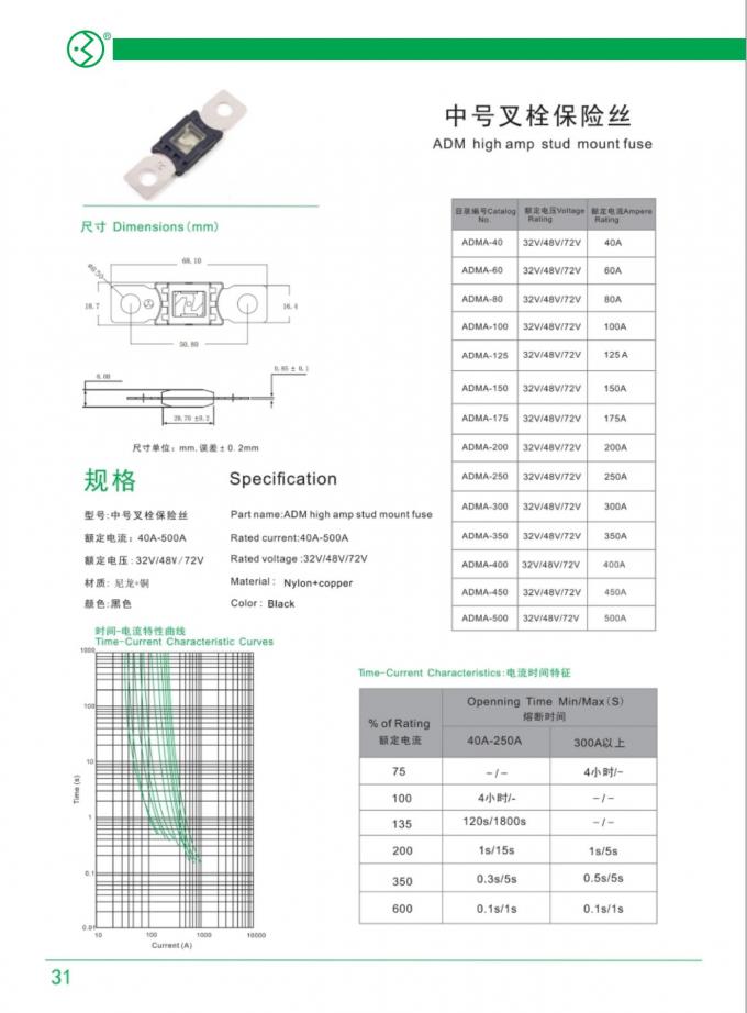 ADM High Amperage Stud Mount Fuse 32V / 48V / 72V