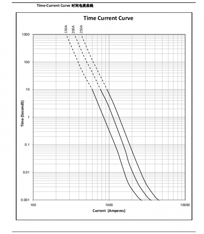 UL248-1 UL248-20 Stud Mount 1000VDC Fast Acting Fuse