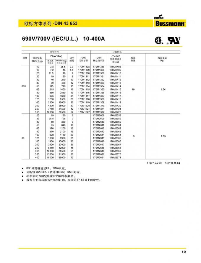 European Standard DIN 43653 690V 700V Square Body Fuse