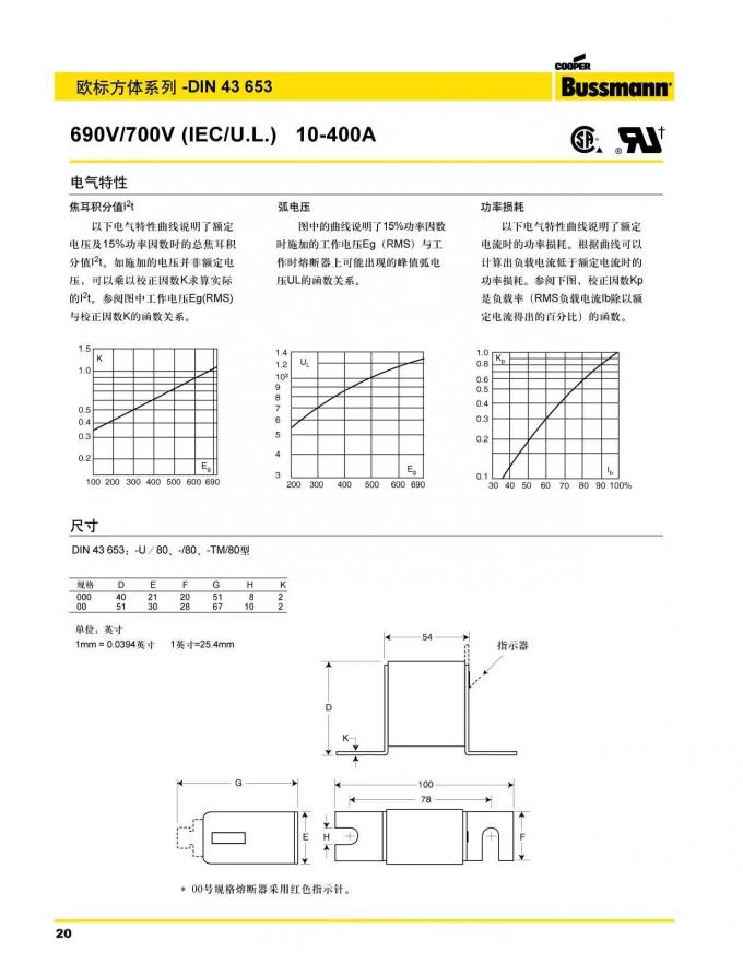 European Standard DIN 43653 690V 700V Square Body Fuse