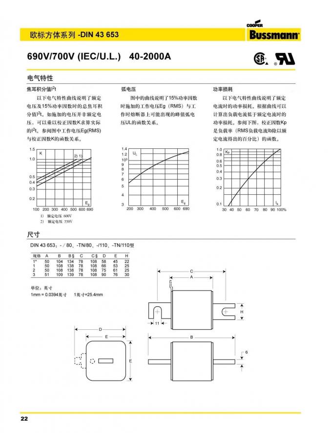 European Standard DIN 43653 690V 700V Square Body Fuse