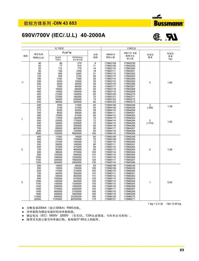European Standard DIN 43653 690V 700V Square Body Fuse