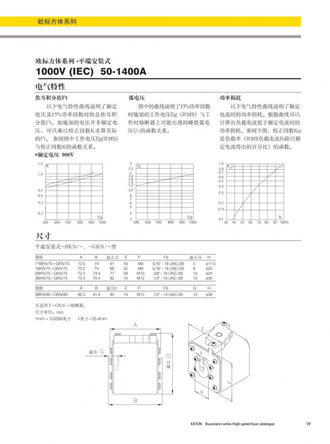 European Standard Flat End Mounted Square Body Fuse 1000V 50 - 1400A