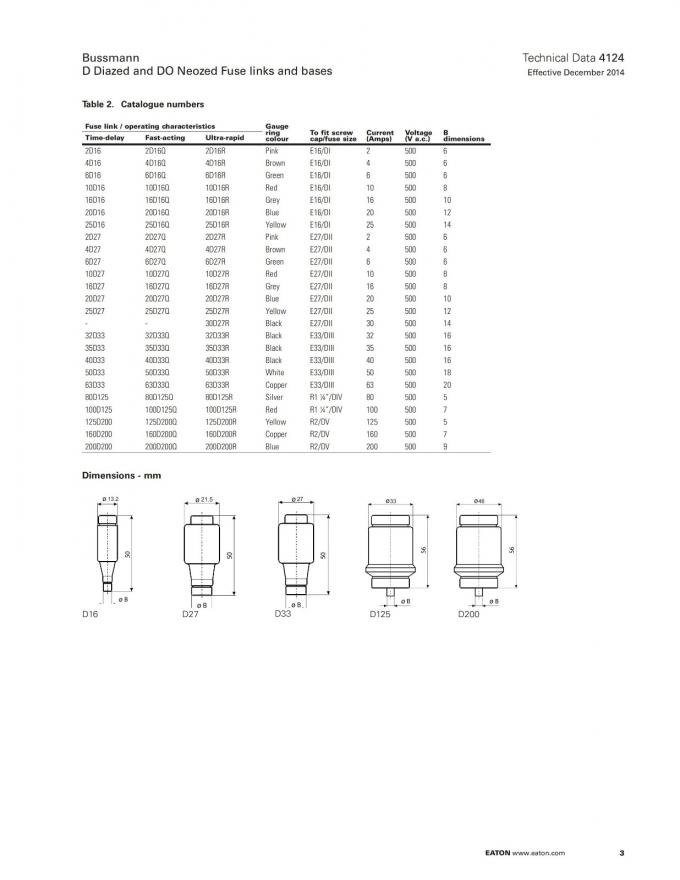 IEC 60269 DIN 49515 Wine Bottle Type DIN Type Fuse