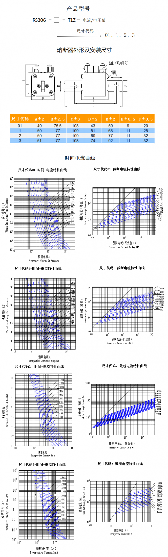 Rail Transit Electric Vehicles Ship Electricity Ceramic Auto Fuses ...