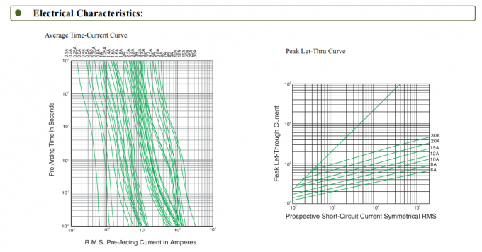PV 25A 30A AC200kA Interrupt Rating Ceramic Car Fuses With Holder ...